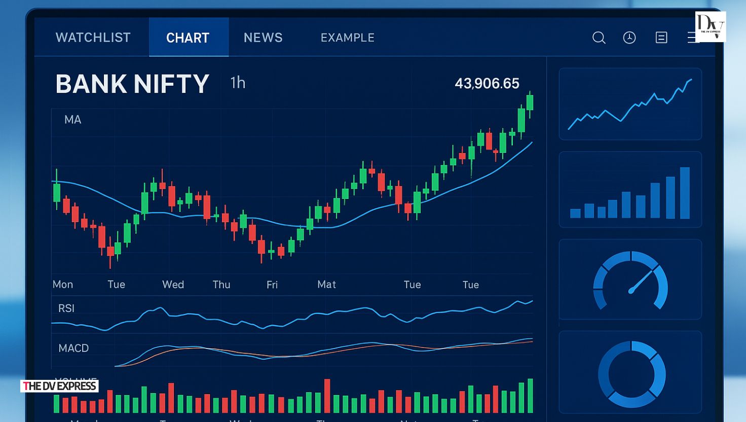 Bank Nifty Trading Guide 2025: Expert Strategies & Analysis Tips The DV Express